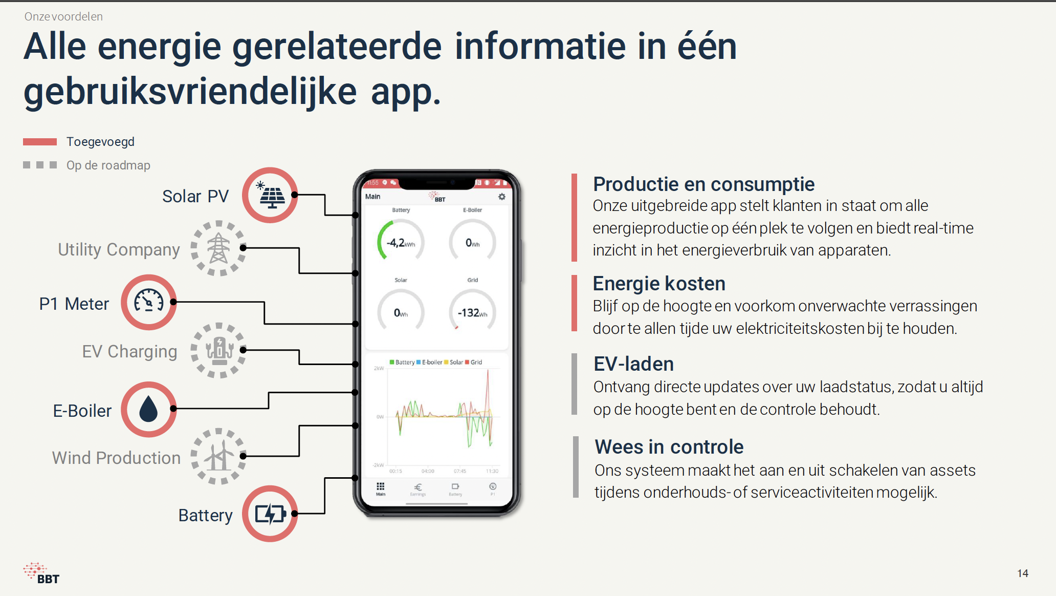 Transformeer uw energieverbruik met de nieuwe slimme batterij ...